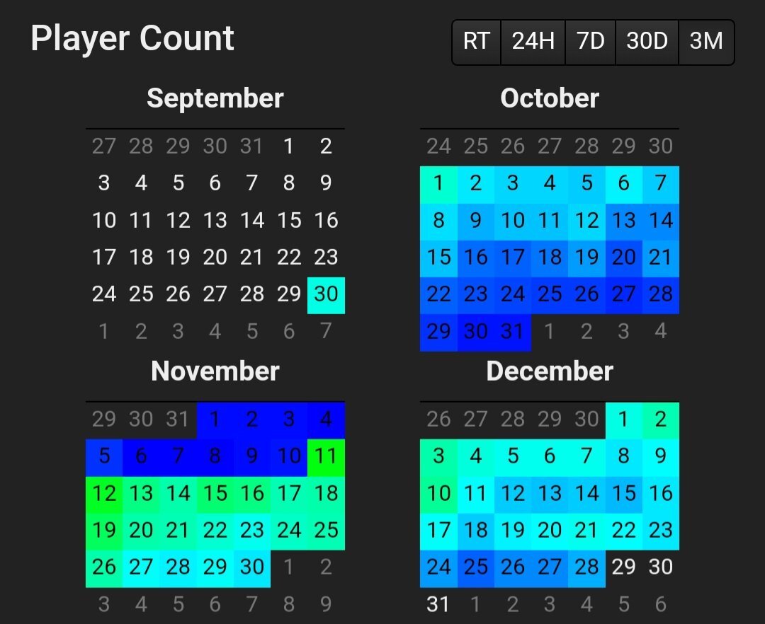 Staff Change 🐱‍👤 - Accepted - Divide Networks