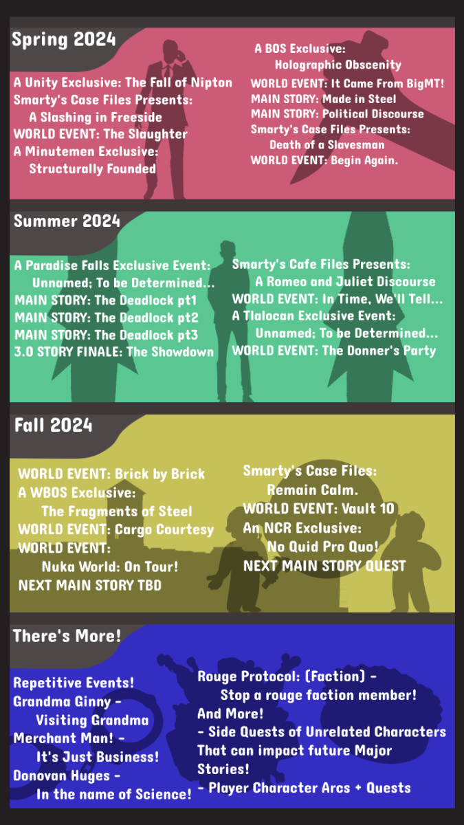 Mysterious Vault Dweller event suggestion - Accepted but not done ...